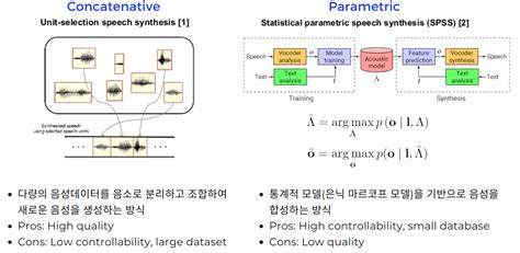 Wavenet A Generative Model For Raw Audio