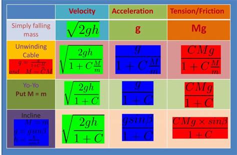 Falling Masses The Big Picture M Dash Foundation C Cube Learning