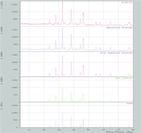 Xrd Spectra Of Ag 2 Onanoparticles Download Scientific Diagram Xrd Spectra Of Ag 2 Onanoparticles Download Scientific Diagram