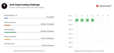 Sharnam Kansal On Linkedin Crackyourinternship Crackyourplacement Codeeveryday Codingchallenge