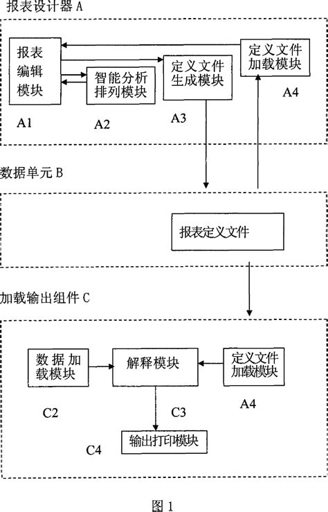 Gold Report Generating And Generating Method Thereof Eureka Patsnap