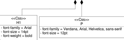Example Of A User Interface Model Download Scientific Diagram