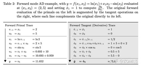 【自动微分实现】前向操作符重载ad Csdn博客