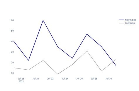 How To Make Comparison Line In Line Plots 📊 Plotly Python Plotly