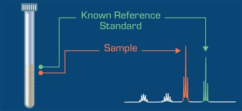 Nmr Spectroscopy Data—beyond Single Structure Verification Acdlabs