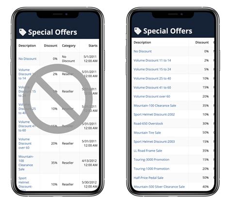 user controls on records powered grids