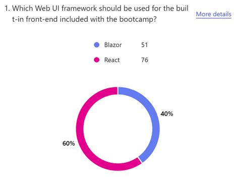 Resource Based Authorization In Aspnet Core
