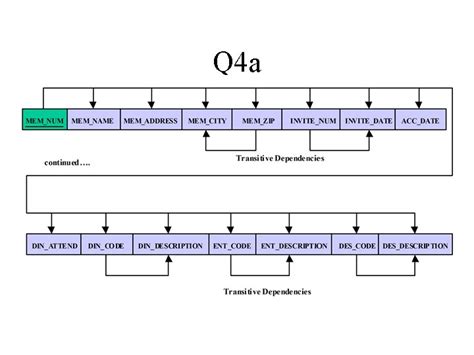 Solutions To Practice Exercises From Lecture 5 Normalization