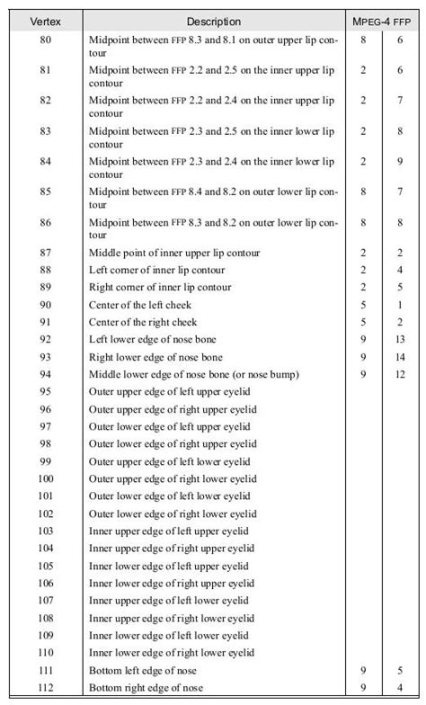 Kinect人脸跟踪kinect Face Tracking Sdk 小明编程