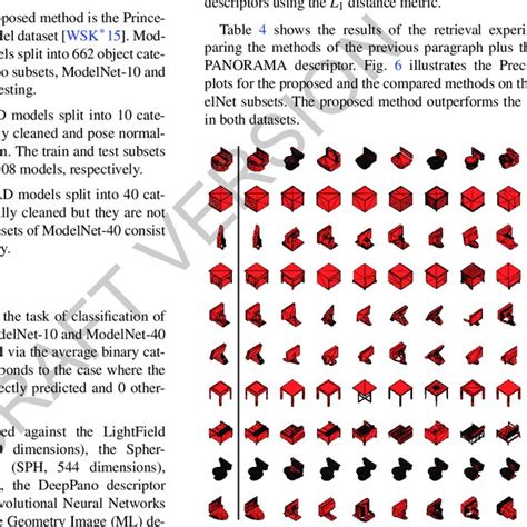 Retrieval Examples For The Proposed Method On The Modelnet 10 Dataset