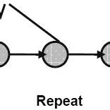 Different Versions Of Flow Graph Notation Download Scientific Diagram