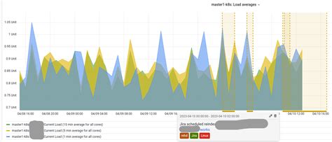 Annotations Event Interval End Based On Ok Event · Issue 1617 · Grafanagrafana Zabbix · Github