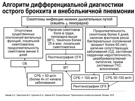 Угадай кашель презентация онлайн