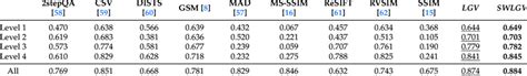 Comparison Of Srocc Of Each Fr Iqa Metrics On Tid2008s 56 Distortion
