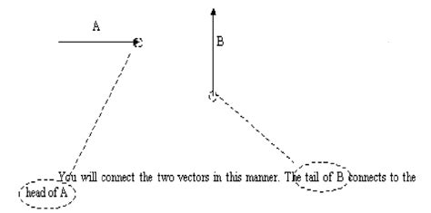 Cie As And A Level Physics 9702 Topic 1 Physical Quantities And Units Unit 14 Scalars And