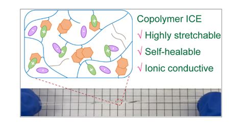 Versatile Copolymer For Stretchable And Self Healable Liquid Free Ionic