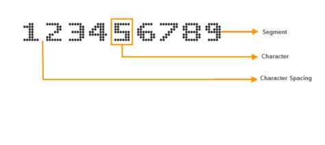 DigitalGauge DigitalGauge ASP NET MVC Syncfusion