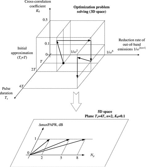 the optimization problem solving procedure download scientific diagram