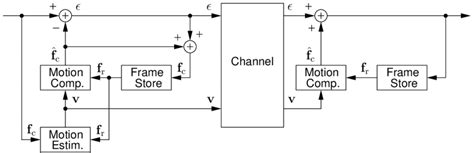 Simplified Motion Compensated Prediction Codec Download Scientific Diagram
