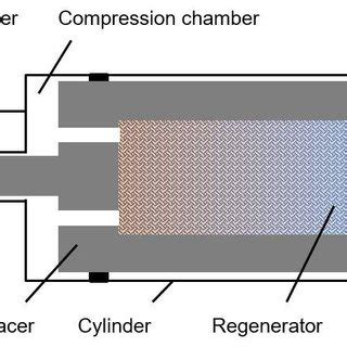 Pdf Drive Force Optimization Of A Pneumatically Driven Ford