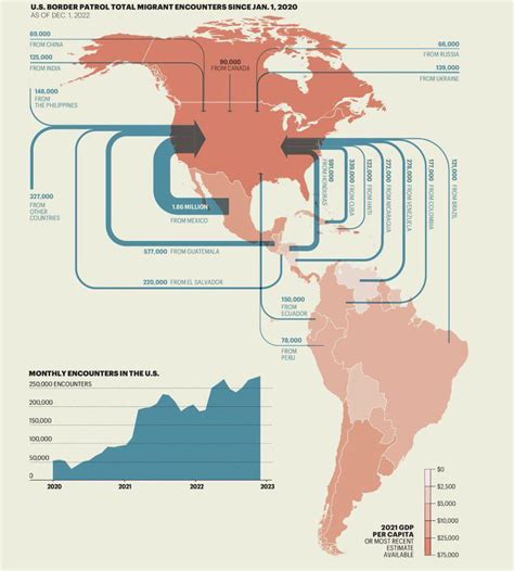 Us Border Patrol Total Migrant Encounters During Maps On The Web