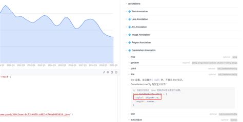 🐛 Bug Datamarker Annotation Line Marker Style Attribute Not Working · Issue 1674 · Ant