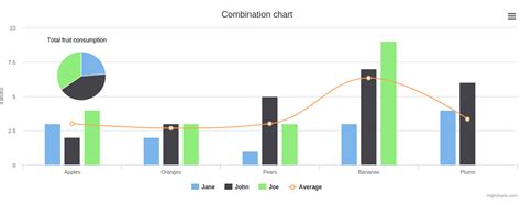 Javascript Highstocks Highcharts Api How To Add Splineline To Already Rendered Chart