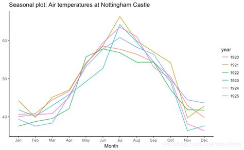 50个ggplot2可视化案例 ggplot2案例csdn 菲尔普斯王炸的博客 csdn博客