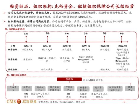 44页ppt解读快时尚跨境龙头shein的强大供应链 知乎