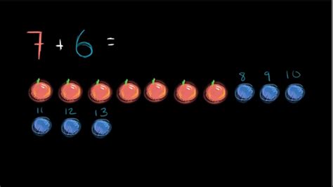 Khan Academy
