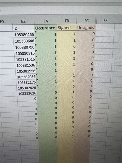 Paste If Record Has An Unsigned And Signed Status Rexcel