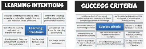 Making Learning Visible