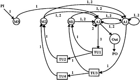 Characteristics Of A Design Implementing The Fourth Order Iir Cascade Download Scientific