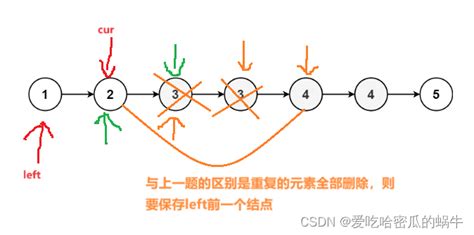 【算法系列】链表 链表去重 Csdn博客