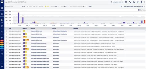 10 Best Log Monitoring Tools And Software Free And Paid [2025]