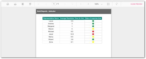 How To Create Indicator Report Using Bold Report Designer