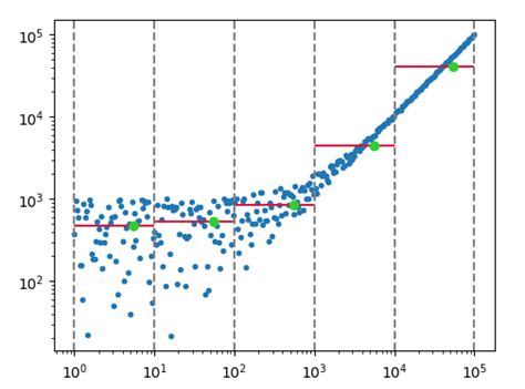 Numpy How To Bin A 2d Data Along The X Axis With Python Stack Overflow