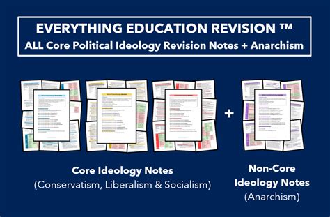 Resource Bundle A Level Edexcel Politics Core Political Ideology Revision Notes Conservatism