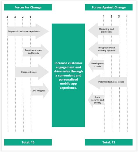 Force Field Analysis Template Miroverse