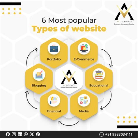 Av Technosys On Linkedin Socialmedia Webdevelopment Websites