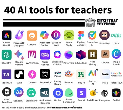 40 Ai Tools For Teachers Educators And Classrooms Free And Paid Zgzsur Personal ♥ Catedu