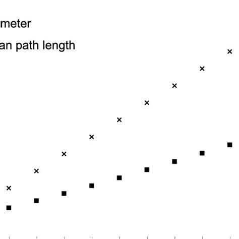 Distribution Of Eigenvalues For Mod Graphs With 2 ≤ M ≤ 14 Download