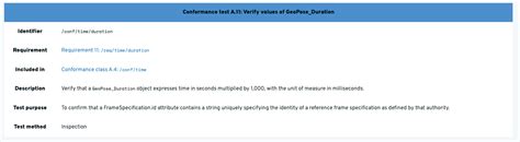 Mismatch Of Test Purpose With Description In Conformance Test A11 · Issue 60 · Opengeospatial