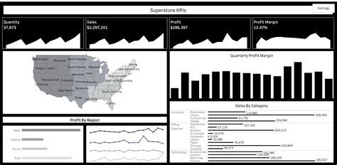 Tips For A Better Looking Dashboard Rtableau