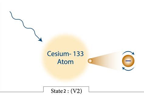 How Atomic Clock Works Physics Stack Exchange
