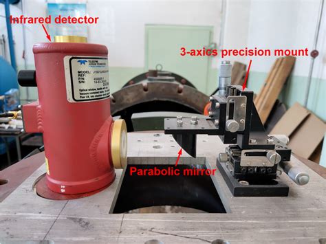 the actual high speed temperature measuring system download