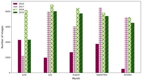 How We Created It The Canadian Cropland Dataset