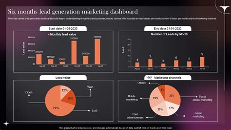 Top 10 Lead Generation Dashboard Templates With Examples