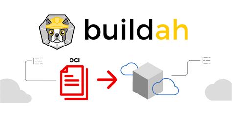 Building Containers Without Docker Alternative Tools And Methods By