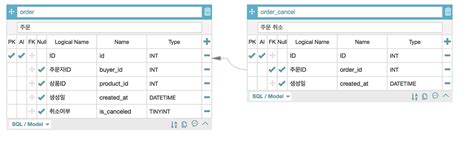 Jpa Entity Fake Dual Table Join 혹시나 누군가 이 글을 본다면 재미로 보길 바랍니다 테이블 이름에